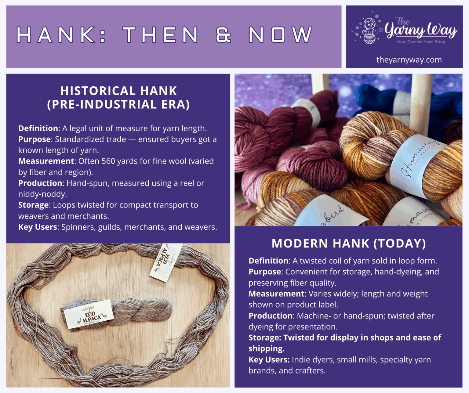 Understanding Yarn Formats: Hanks, Skeins, Cakes, and Donuts - The ...